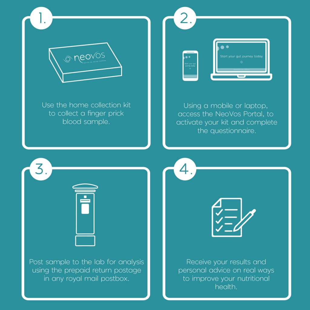 Nutritional Deficiency Testing | Omega 3 | NeoVos